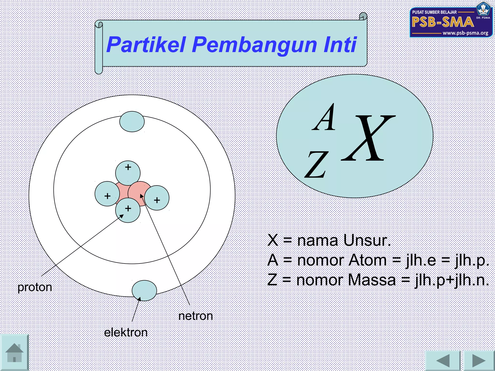Bahan ajar fisika fisika inti dan radioaktivitas | PPT