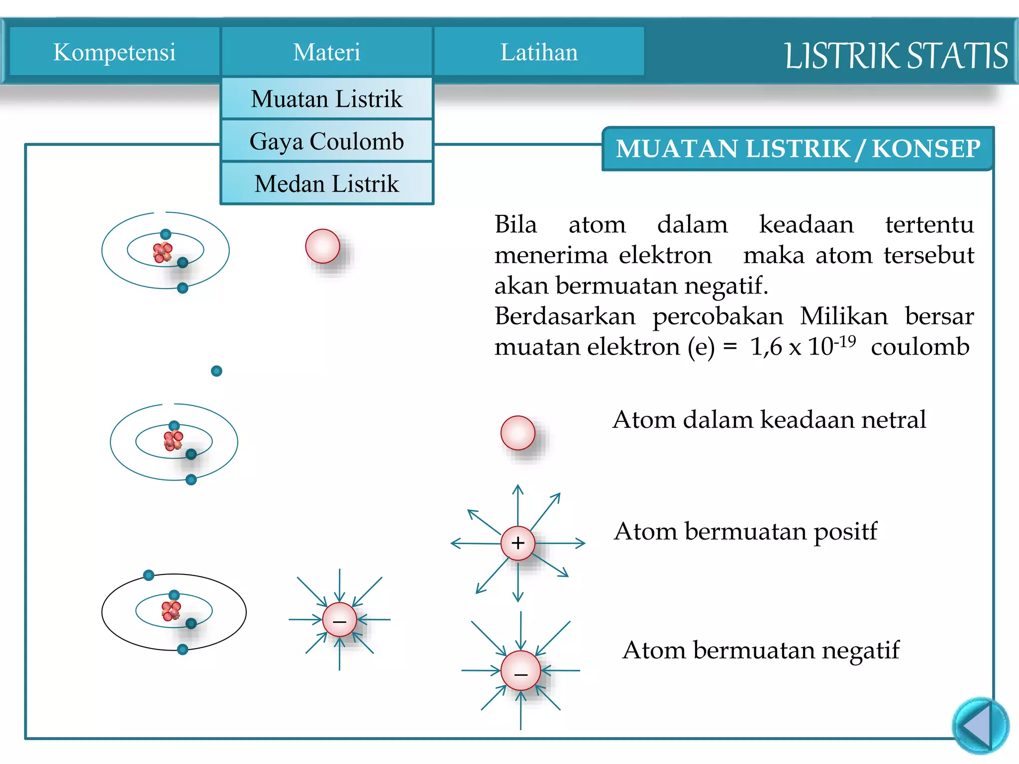 Bahan ajar fisika listrik statis | PPTX
