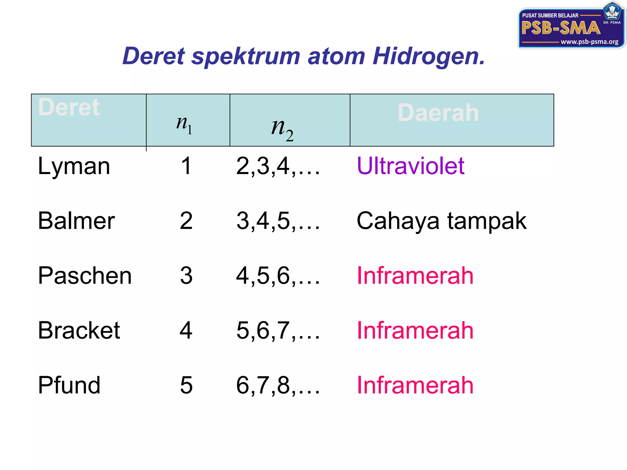 Bahan ajar fisika teori atom | PPT