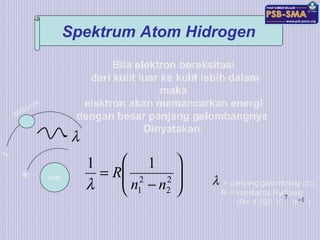 Bahan ajar fisika teori atom | PPT