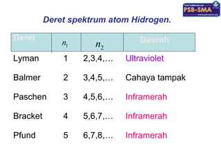 Bahan ajar fisika teori atom | PPT