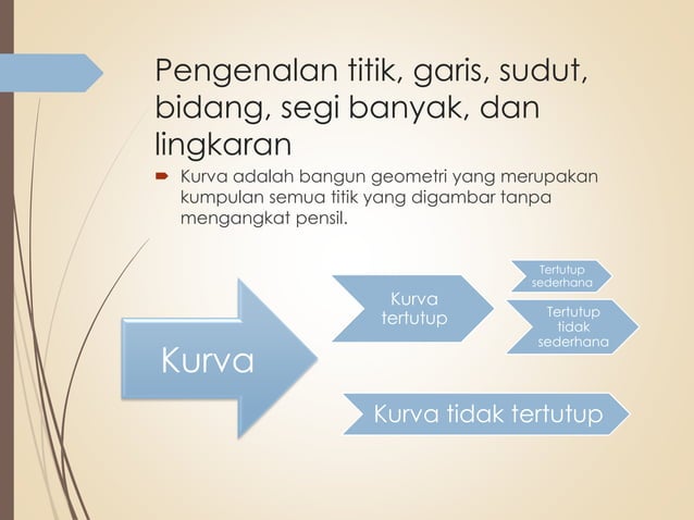 Bahan ajar materi pelajaran Geometri bangun datar | PDF