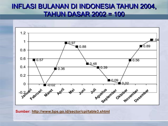 bahanajar inflasi kelas sebelas semester 2 | PPT