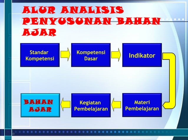 Bahan ajar interaktif | PPT