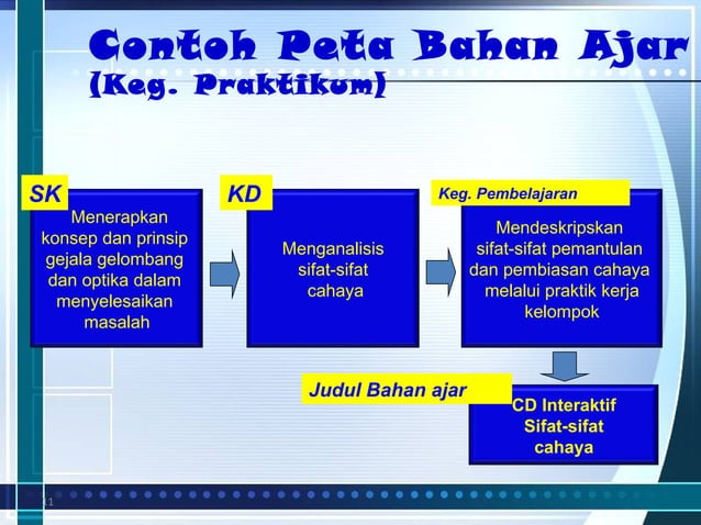 Bahan ajar interaktif | PPT