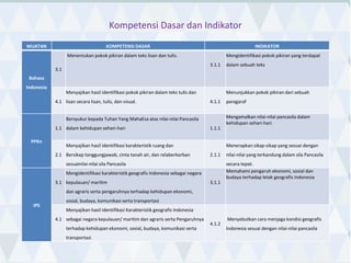 Bahan Ajar_Kel 5 PP PPkn | PPT