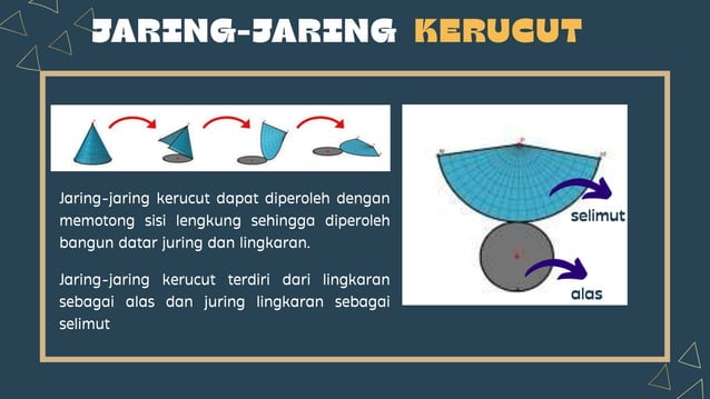 Bahan Ajar Bangun Ruang Kerucut kelas 7 SMP | PPTX