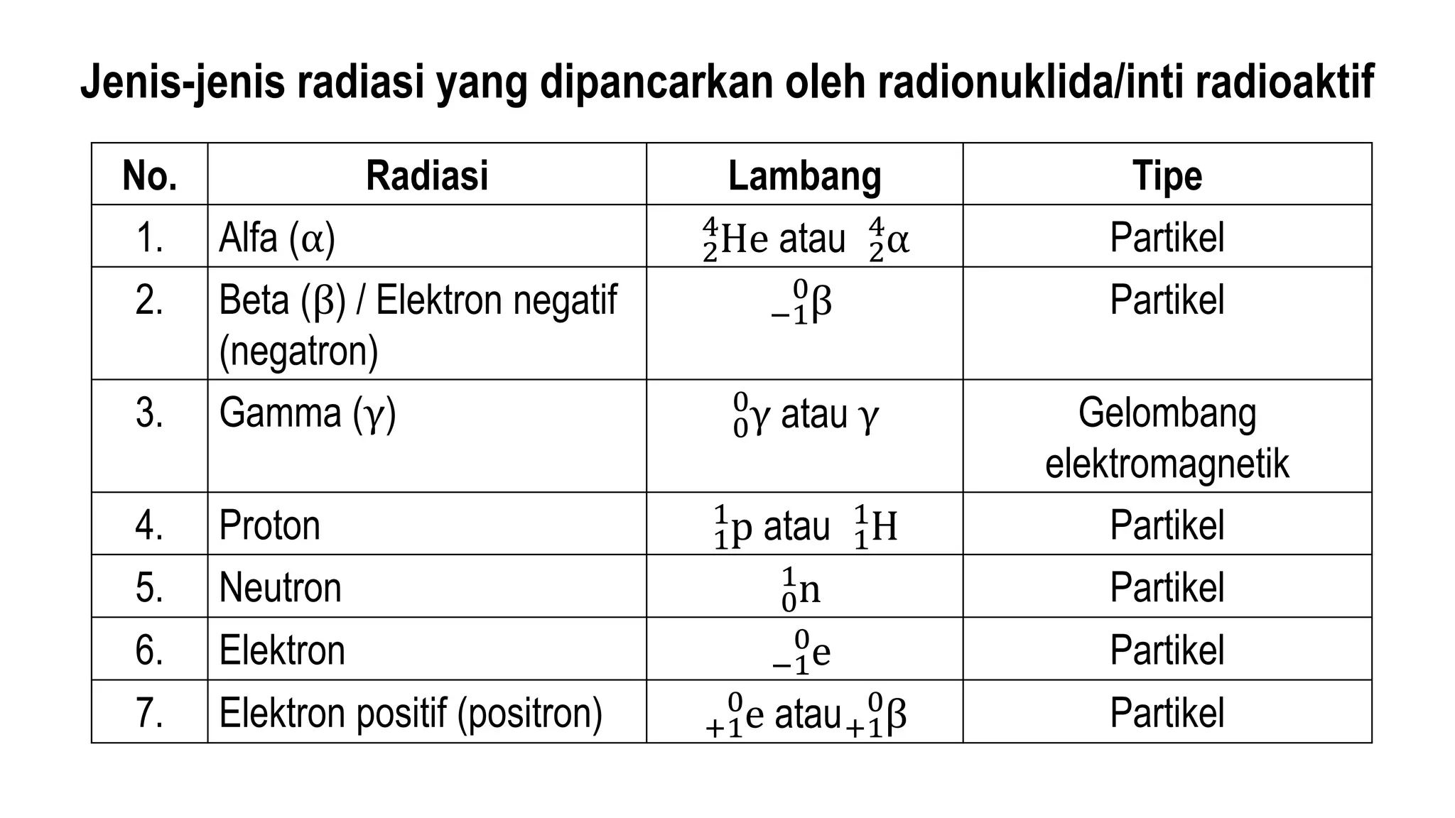 Bahan Ajar Kimdas 2 Kimia Inti 2023 (Bgn 1).pdf