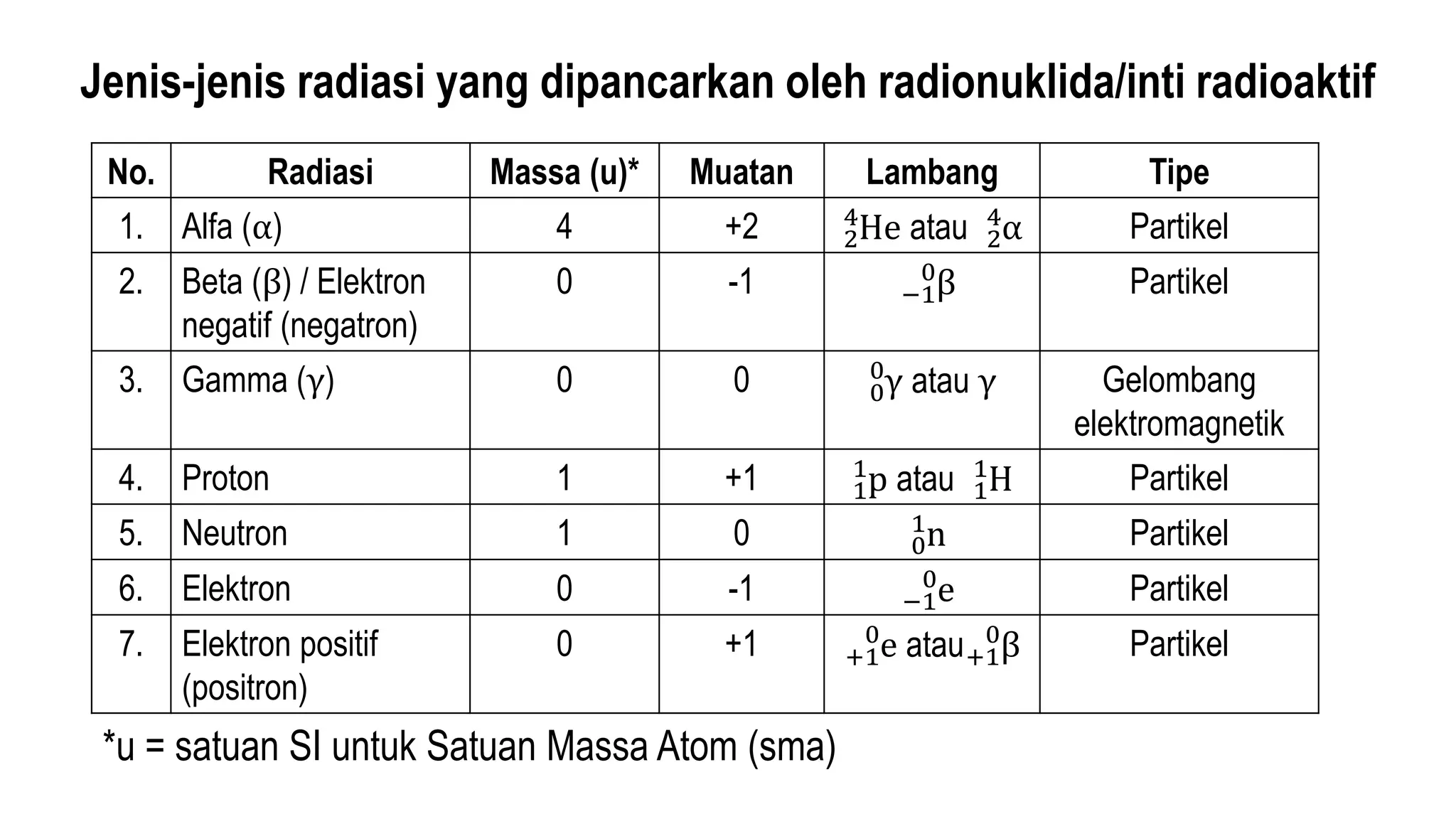 Bahan Ajar Kimdas 2 Kimia Inti 2023 (Bgn 1).pdf