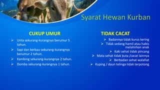 BAHAN AJAR FIKIH PELAJARAN FIKIH KURBAN - AMININ.pptx