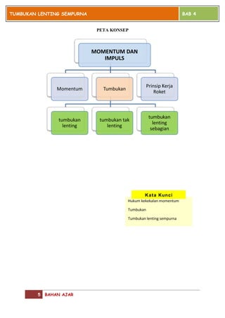 Bahan ajar lenting sempurna | PDF