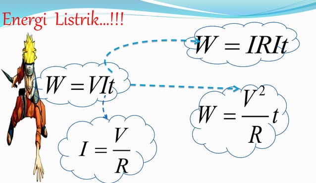 Listrik Dinamis | PPT