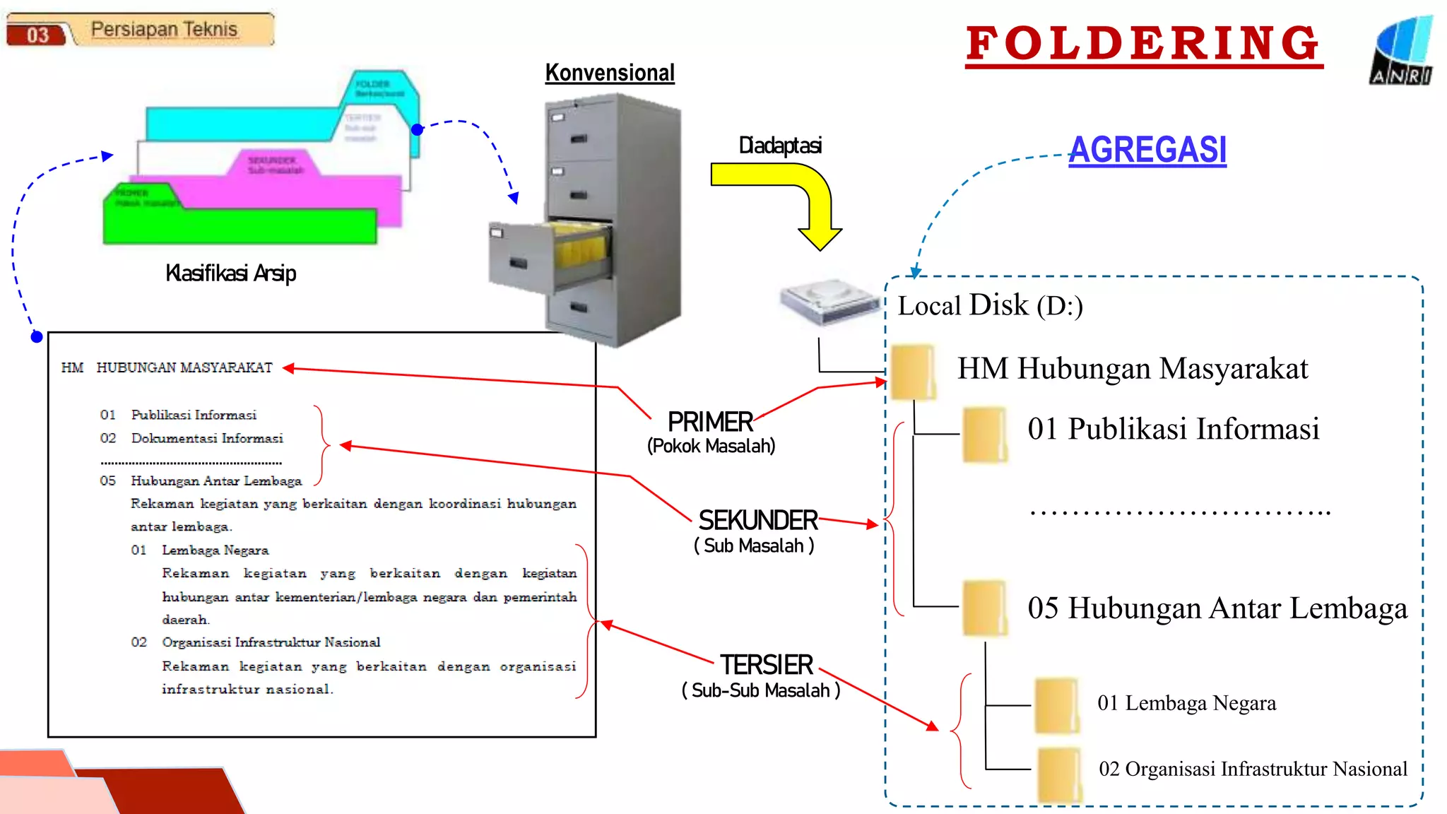 Bahan Ajar Materi ALIH MEDIA ARSIP.pdf