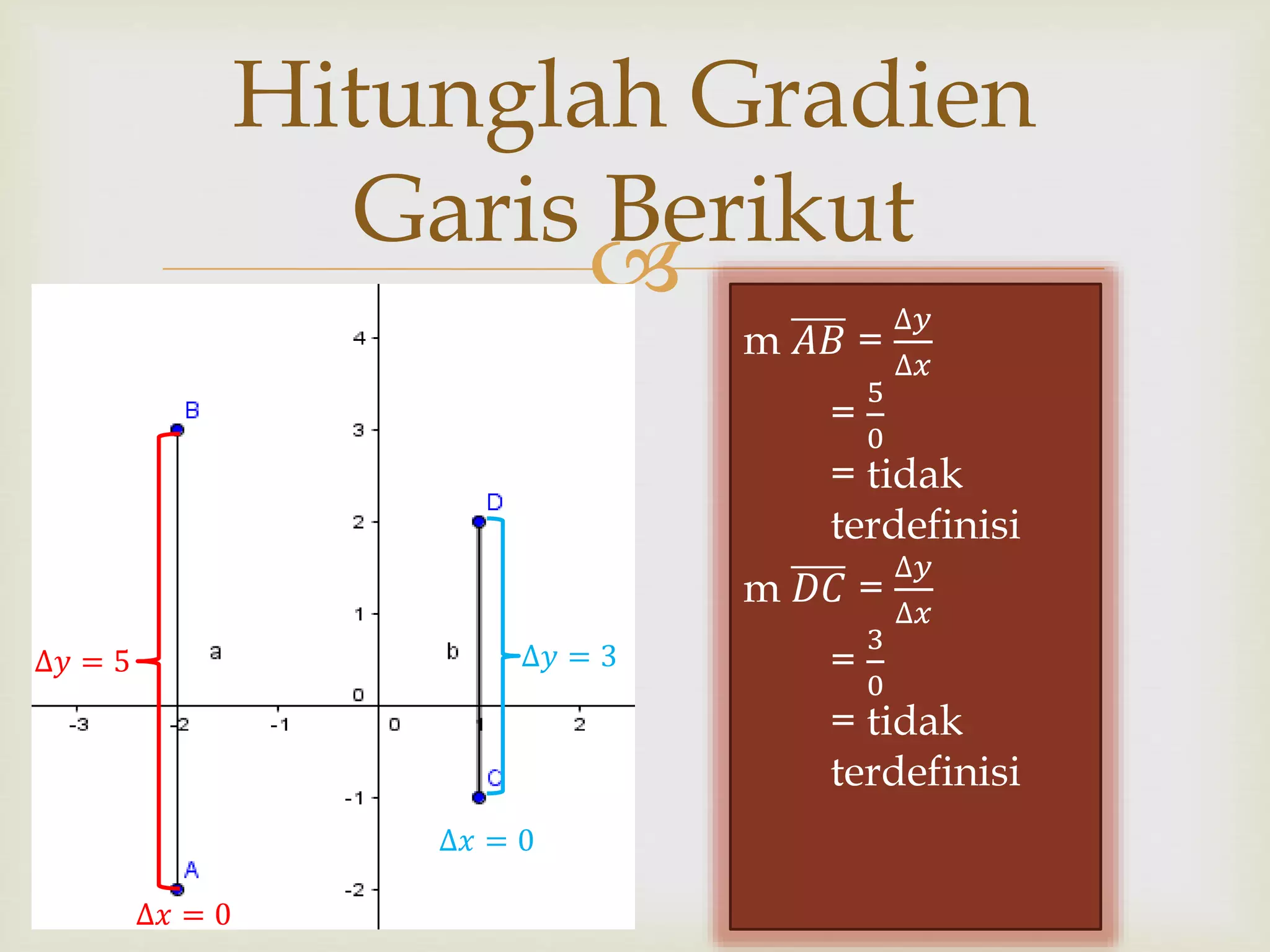 Bahan ajar materi gradien garis lurus | PPTX
