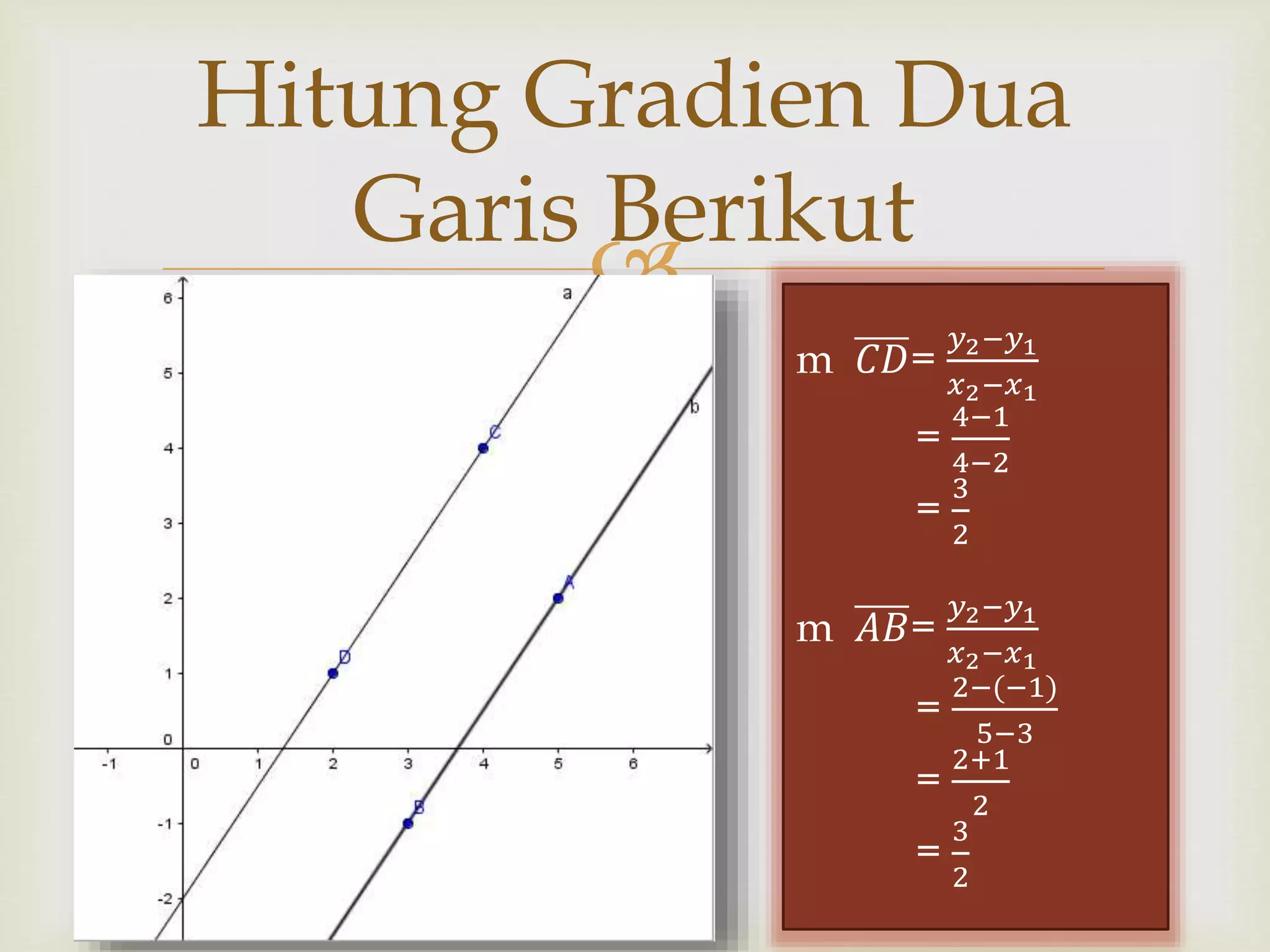 Bahan ajar materi gradien garis lurus | PPTX