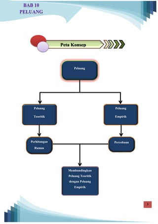 Bahan ajar materi peluang kelas viii | PDF