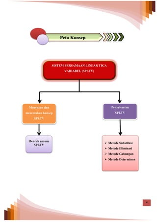 Bahan ajar materi spltv kelas x semester 1 | PDF