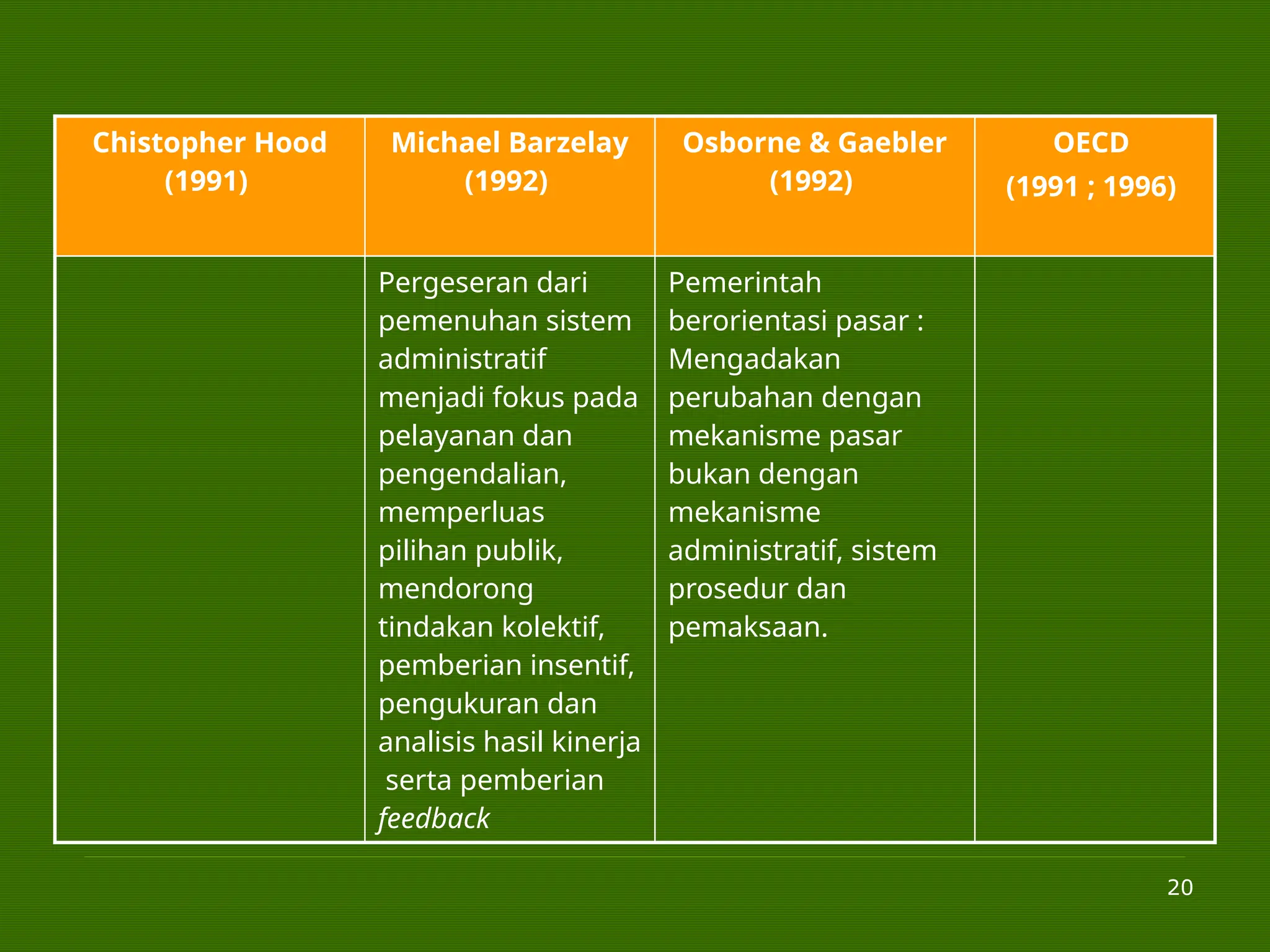 Bahan ajar mewirausahakan birokrasi.pptx