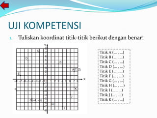 Bahan Ajar Koordinat Cartesius Kls VI | PPTX