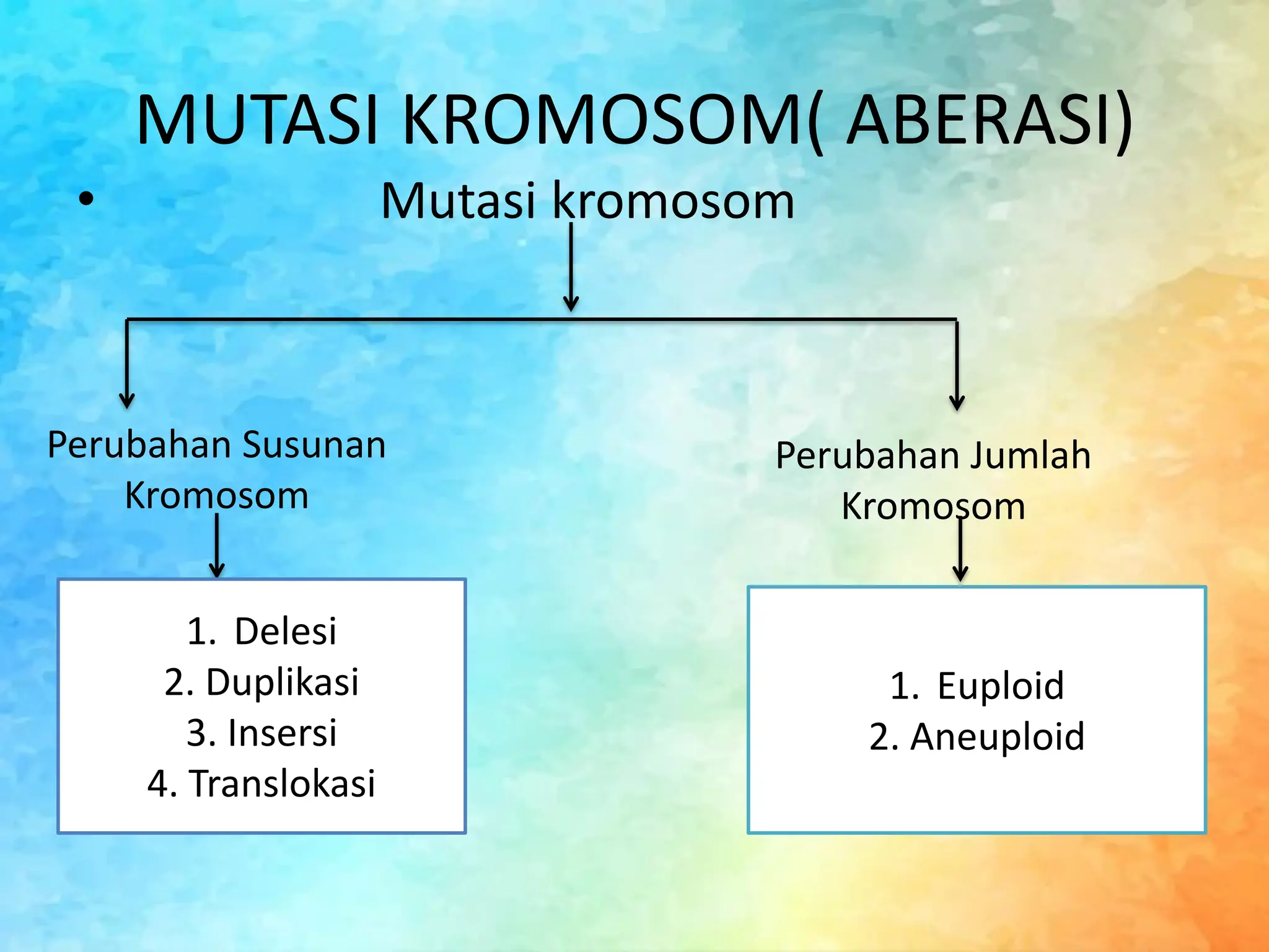 BAHAN AJAR MUTASI untuk kelas xi EKIN 24.pdf