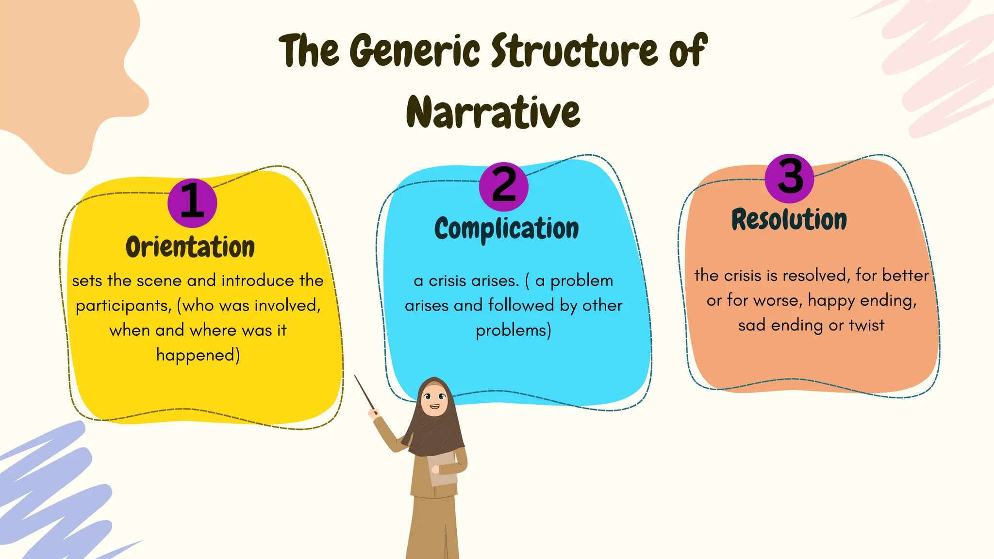 BAHAN AJAR NARATIVE kelas 10 dari PMM.pdf