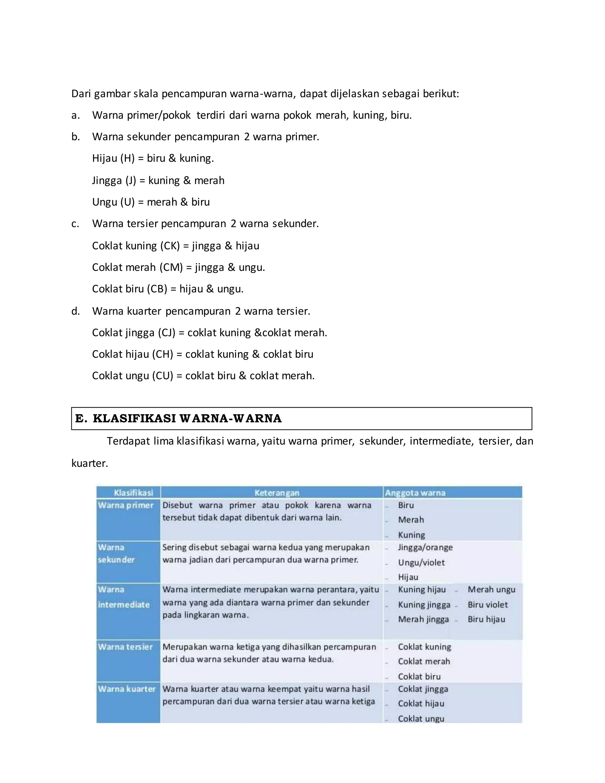 Bahan ajar nirmana 2 dimensi unsur warna | DOCX