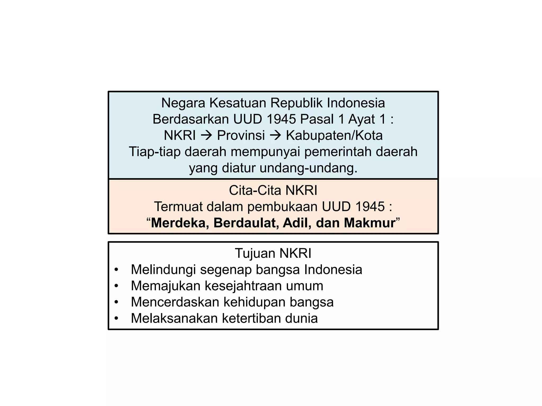 Bahan Ajar NKRI Afrizal Idris.pptx
