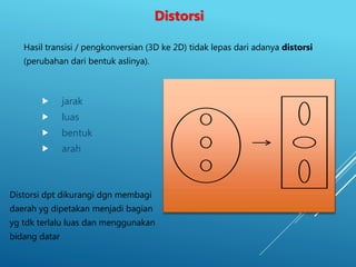 Bahan ajar perpetaan minggu 6 | PPTX