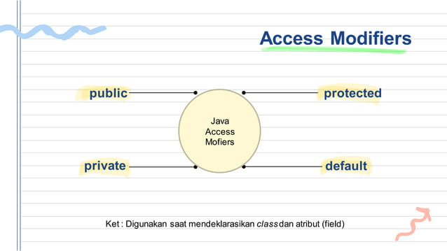 Bahan ajar pertemuan 1 Class & Object | PDF
