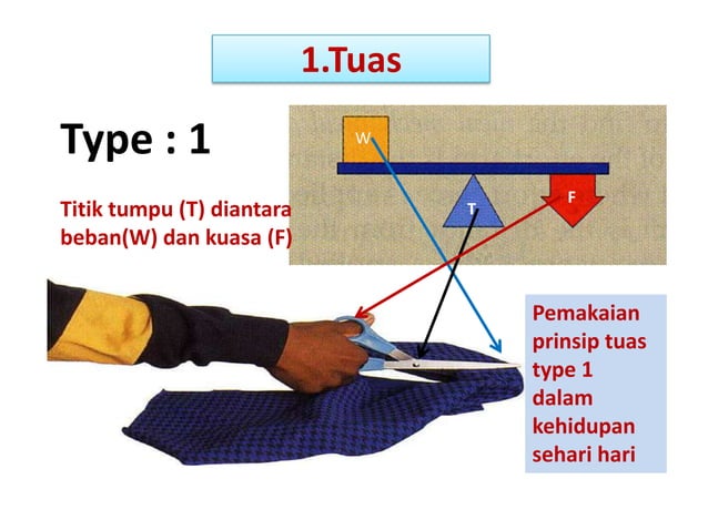 Bahan ajar pesawat sederhana .ppt