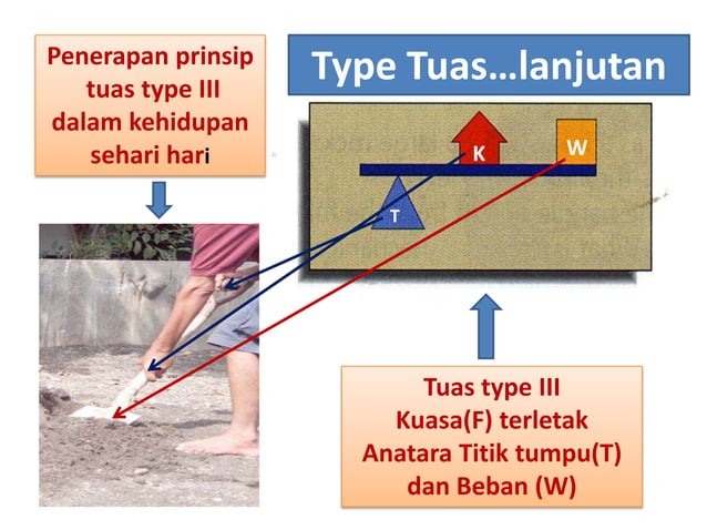 Bahan ajar pesawat sederhana .ppt