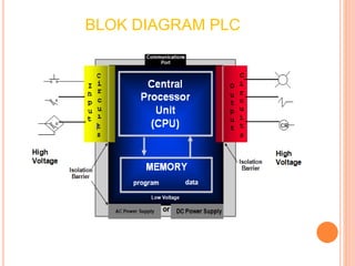 Bahan Ajar Programable Logic Control.ppt