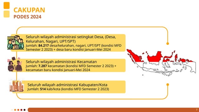 Bahan Ajar Podes 2024 - Penjelasan Umum Podes 2024.pptx