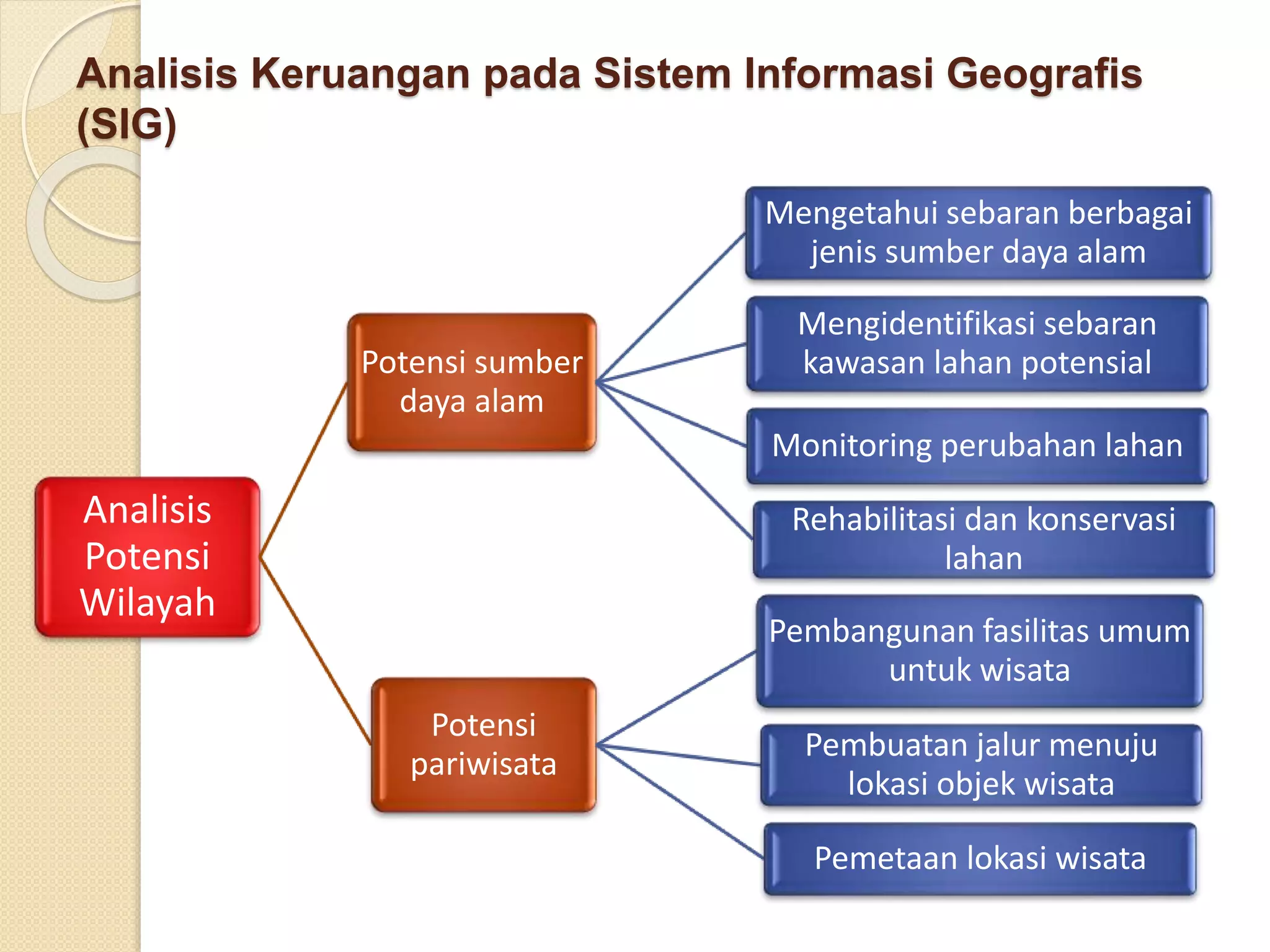 Bahan Ajar PowerPoint Geografi Kelas 12 (masbabal.com) (1).pptx
