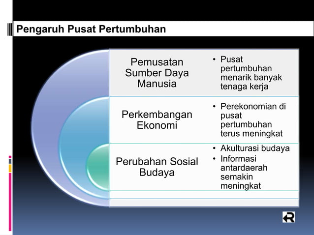Bahan Ajar PowerPoint Geografi Kelas 12 (masbabal.com) (1).pptx