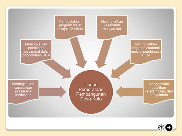 Bahan Ajar PowerPoint Geografi Kelas 12 (masbabal.com) (1).pptx