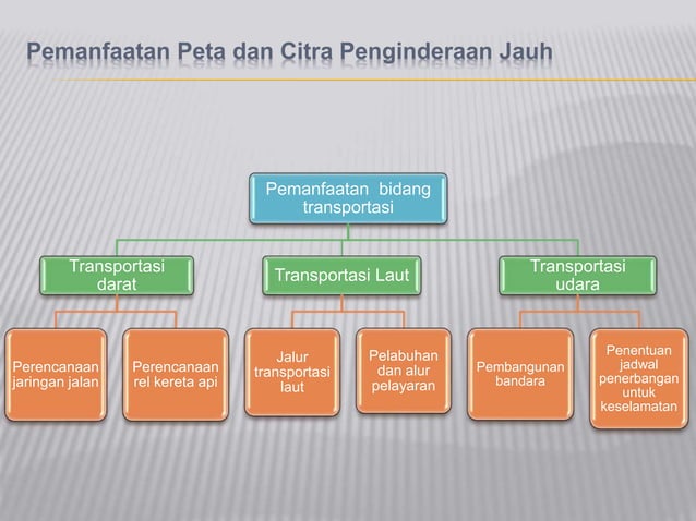 Bahan Ajar PowerPoint Geografi Kelas 12 (masbabal.com) (1).pptx