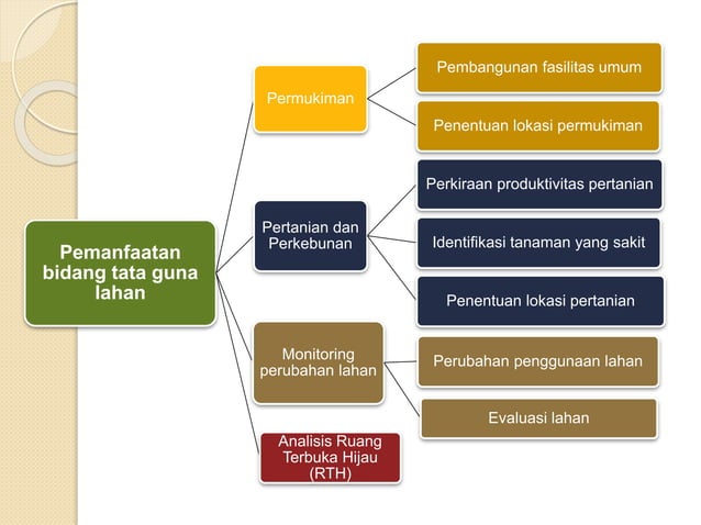 Bahan Ajar PowerPoint Geografi Kelas 12 (masbabal.com) (1).pptx