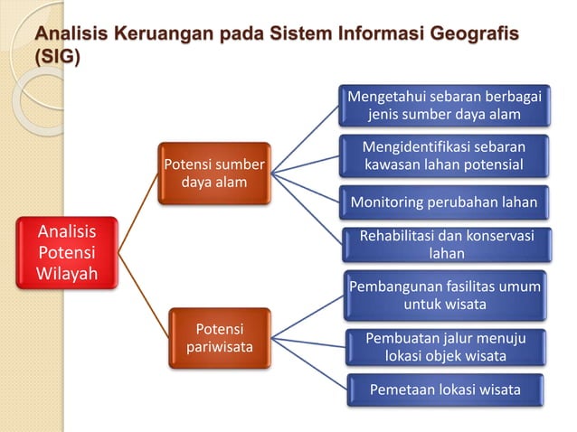 Bahan Ajar PowerPoint Geografi Kelas 12 (masbabal.com) (1).pptx