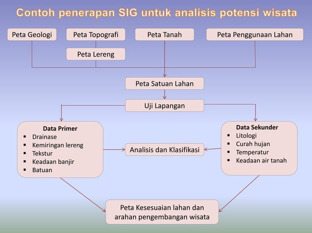 Bahan Ajar PowerPoint Geografi Kelas 12 (masbabal.com) (1).pptx