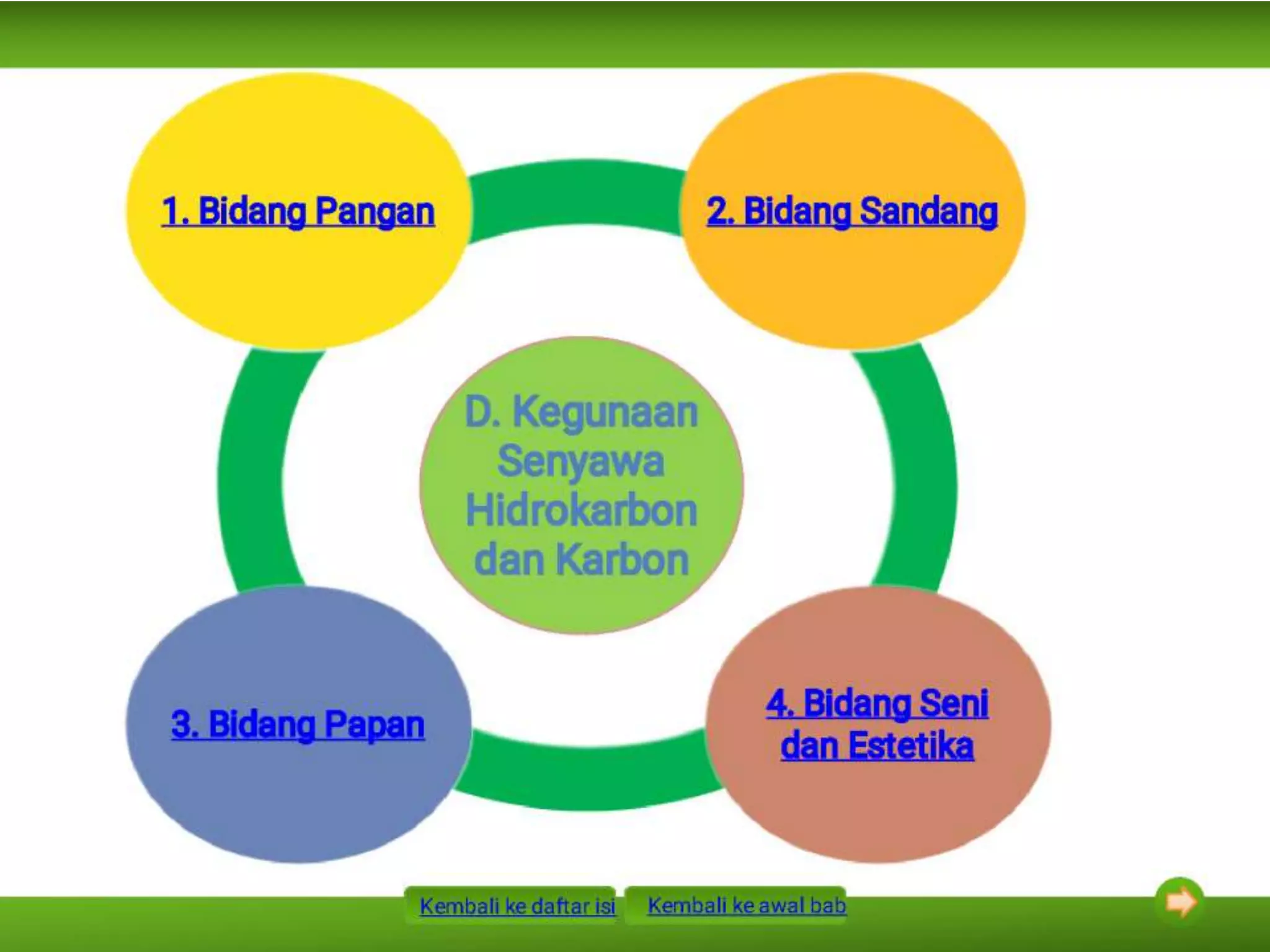 Bahan Ajar Power Point Kimia jjj11 Tahun 2021 (masbabal.com).pptx