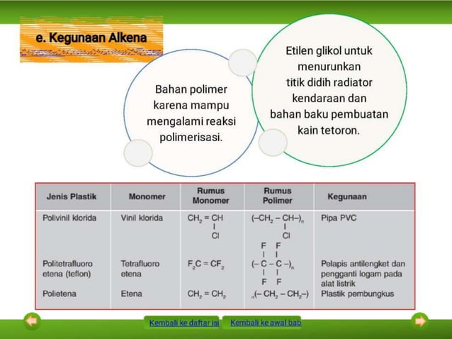 Bahan Ajar Power Point Kimia jjj11 Tahun 2021 (masbabal.com).pptx