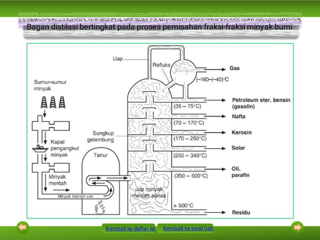 Bahan Ajar Power Point Kimia jjj11 Tahun 2021 (masbabal.com).pptx