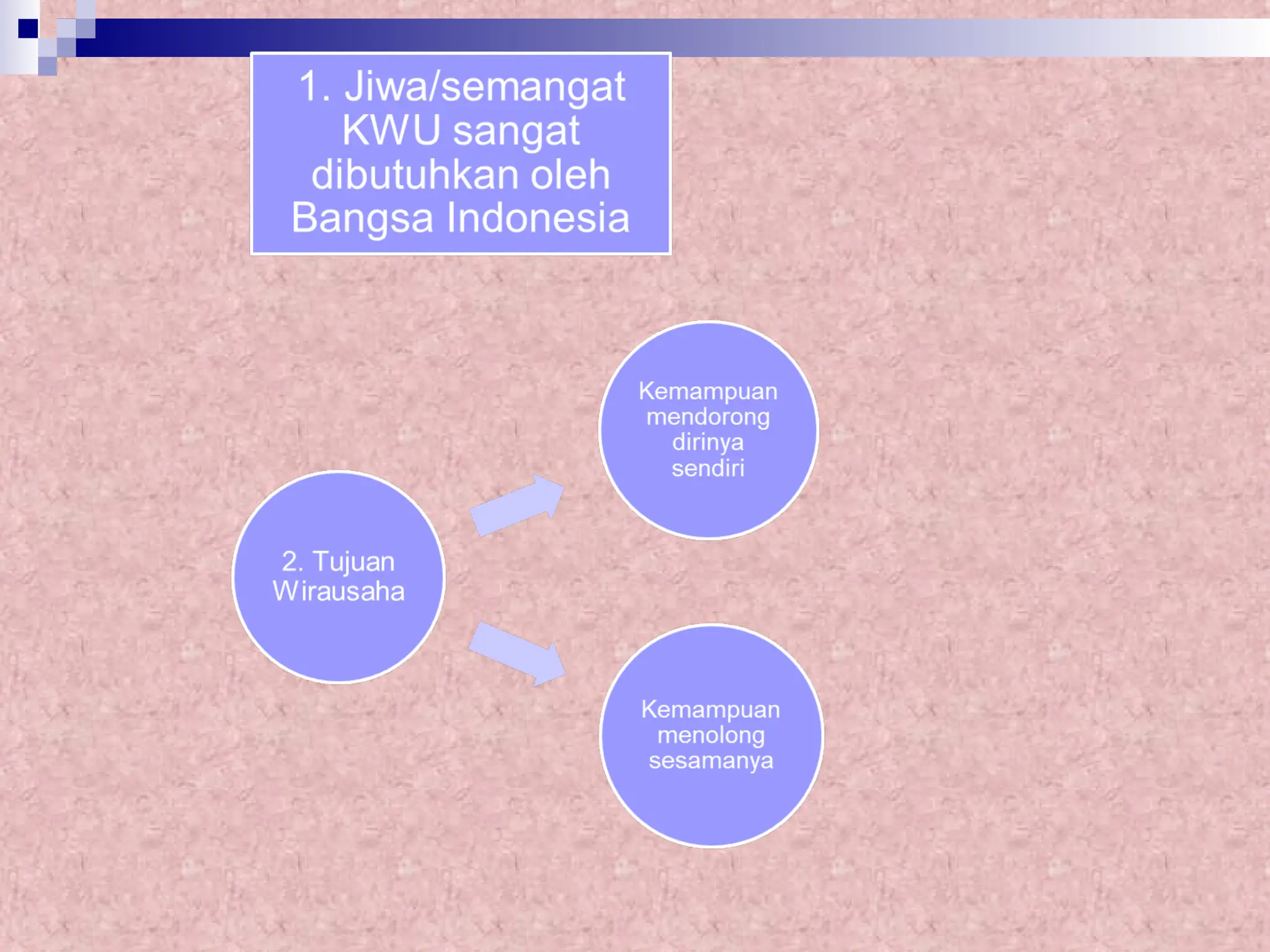 bahan ajar ppt kewirausahaan disampaikan.ppt