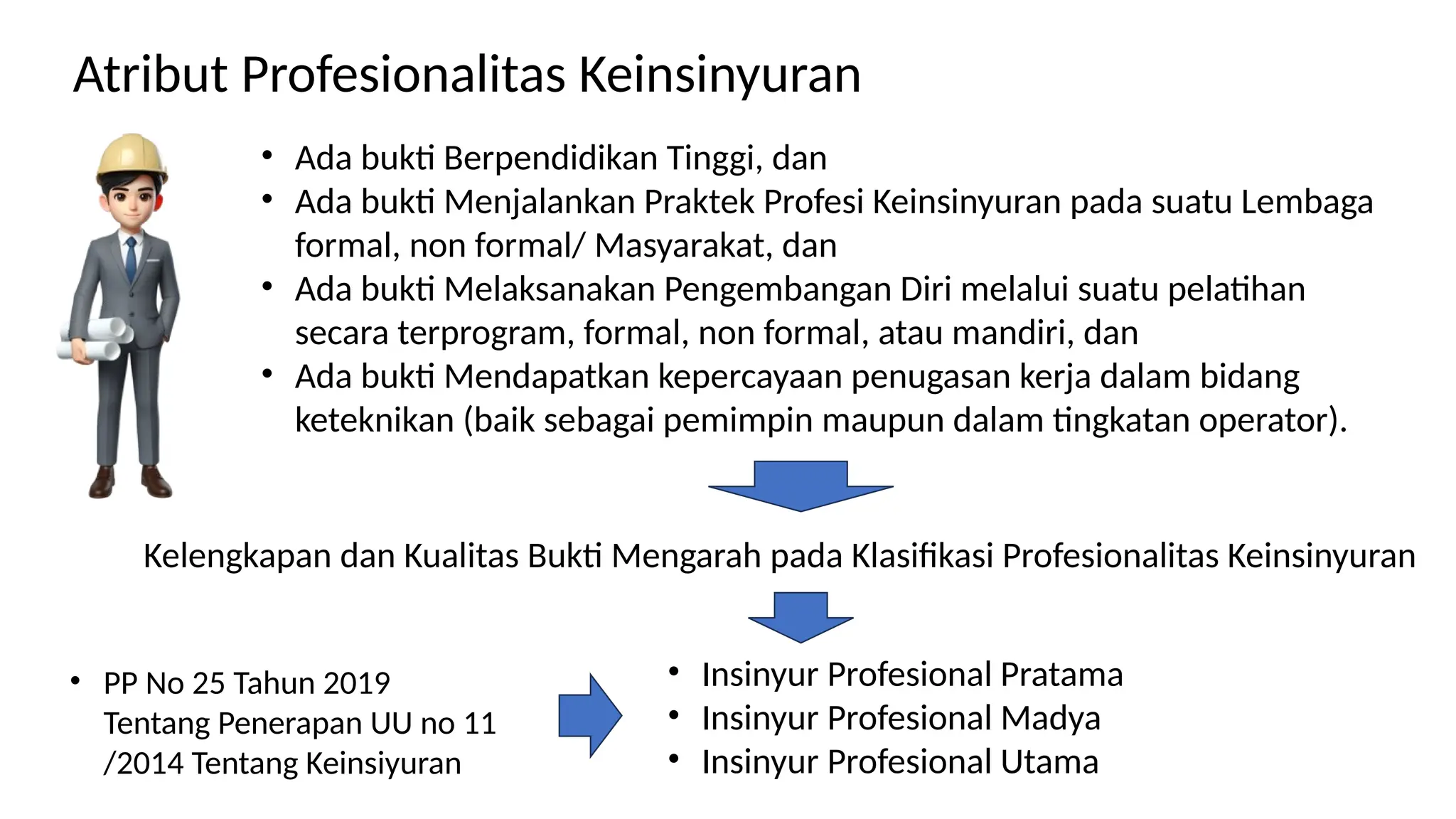 Bahan Ajar kuliah untuk Profesi Insinyur | PPTX