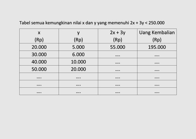 Bahan ajar program linear | PDF