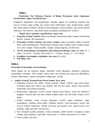 Bahan ajar program sekolah bersinar (1) | DOCX