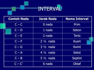 BAHAN AJAR SBK (KARYA SENI MUSIK).ppt