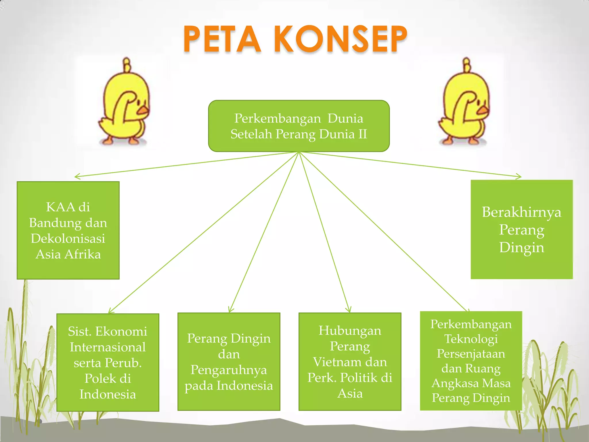 Sejarah XII IPS: Perkembangan dunia setelah PD II | PPTX