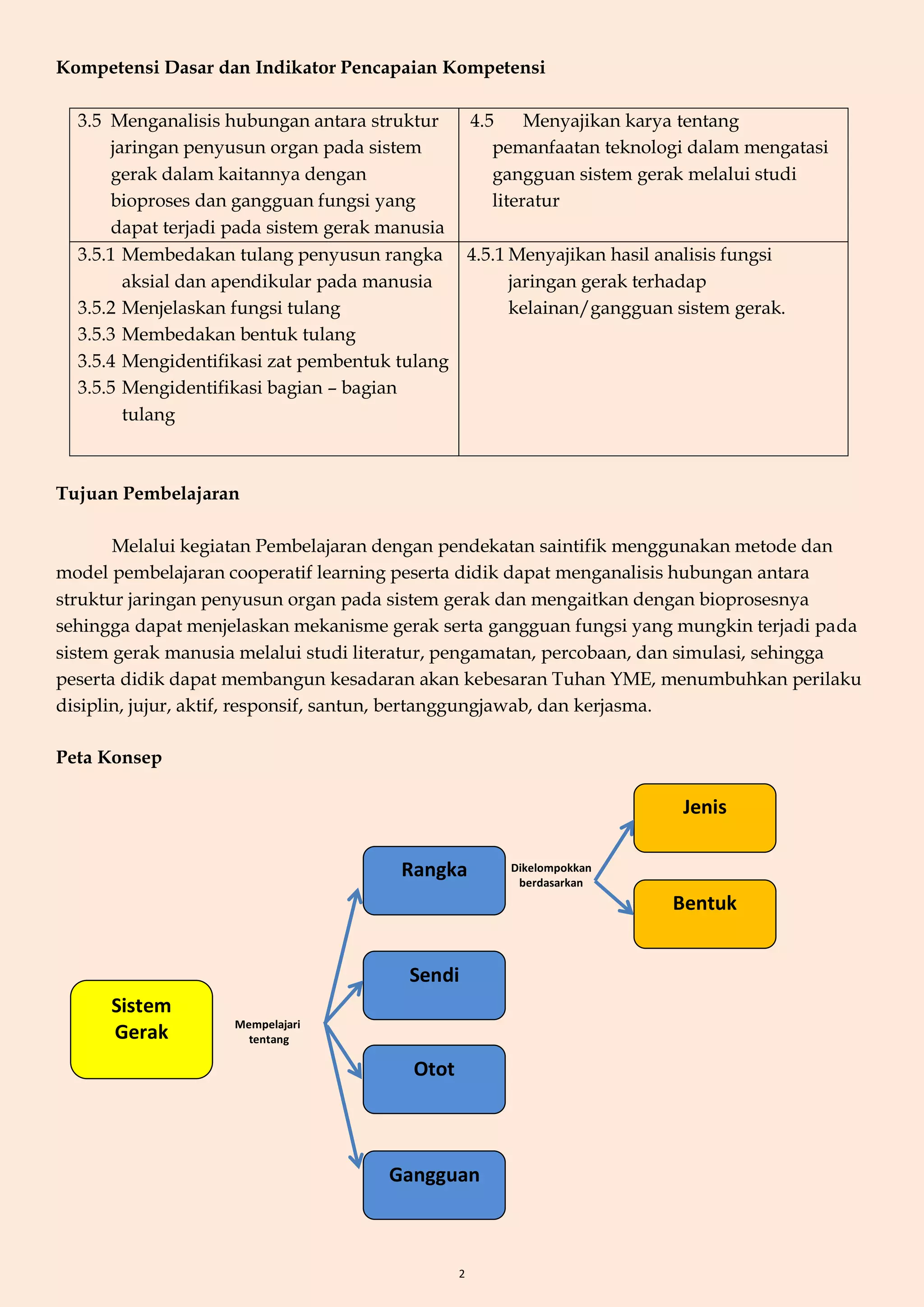 Bahan Ajar Sistem Gerak pada Manusia | PDF